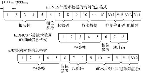 【数据链】Link11数据链仿真技术研究【MATLAB代码】 - 知乎