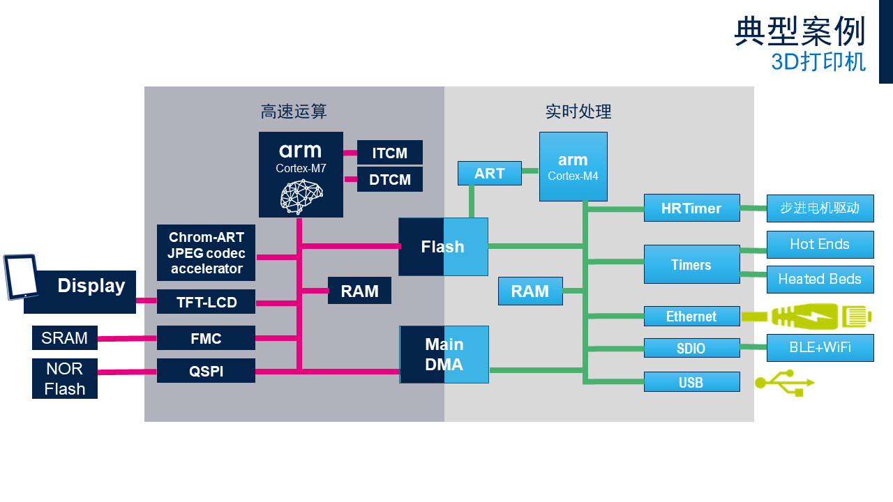 高性价比MCU的传奇 —— STM32H7系列 - 知乎