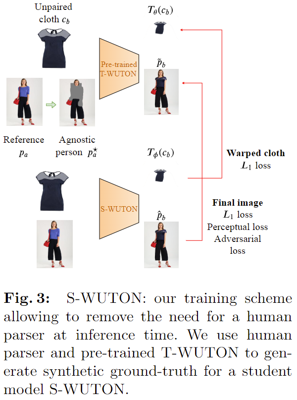 虚拟试衣论文解读（2020年）[WUTON, ACGPN, Outfit-VITON] - 知乎