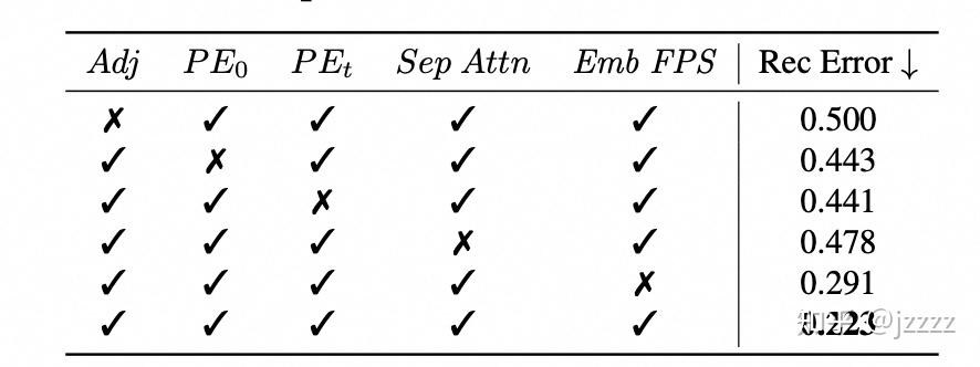 3D动画新范式-AnimateAnyMesh - 知乎