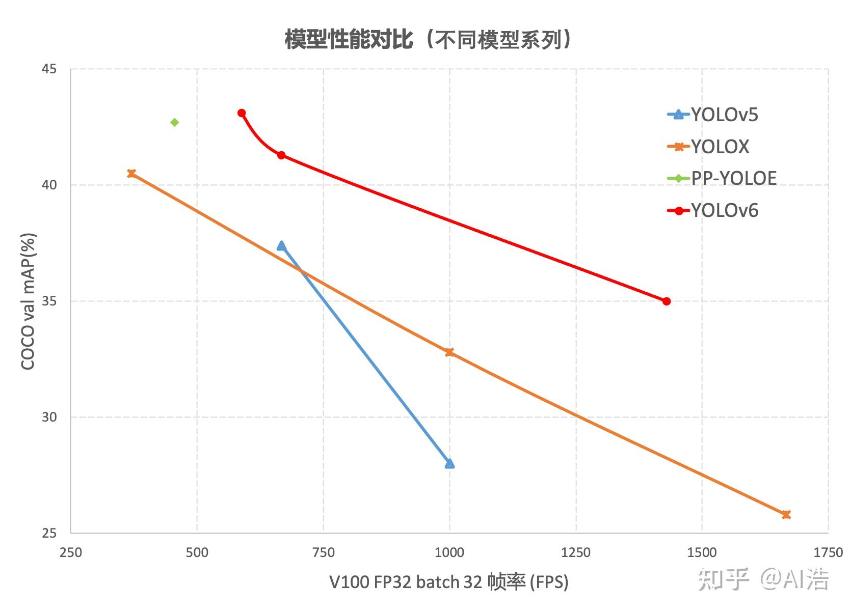 YoloV6实战：手把手教你使用Yolov6进行物体检测（附数据集） - 知乎