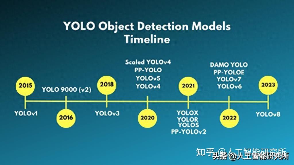 对象检测新纪元：D-FINE 模型超越 YOLO，带来更精准的实时检测！ - 知乎