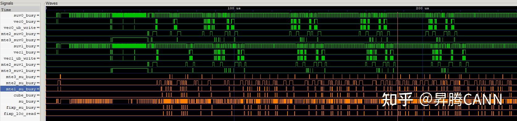 基于Ascend C的FlashAttention算子性能优化最佳实践 - 知乎