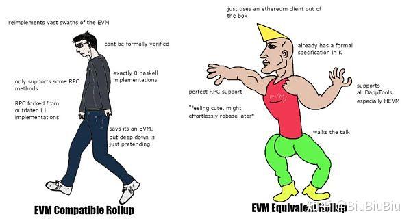 什么是EVM等效性（EVM等效性有什么作用） - 知乎