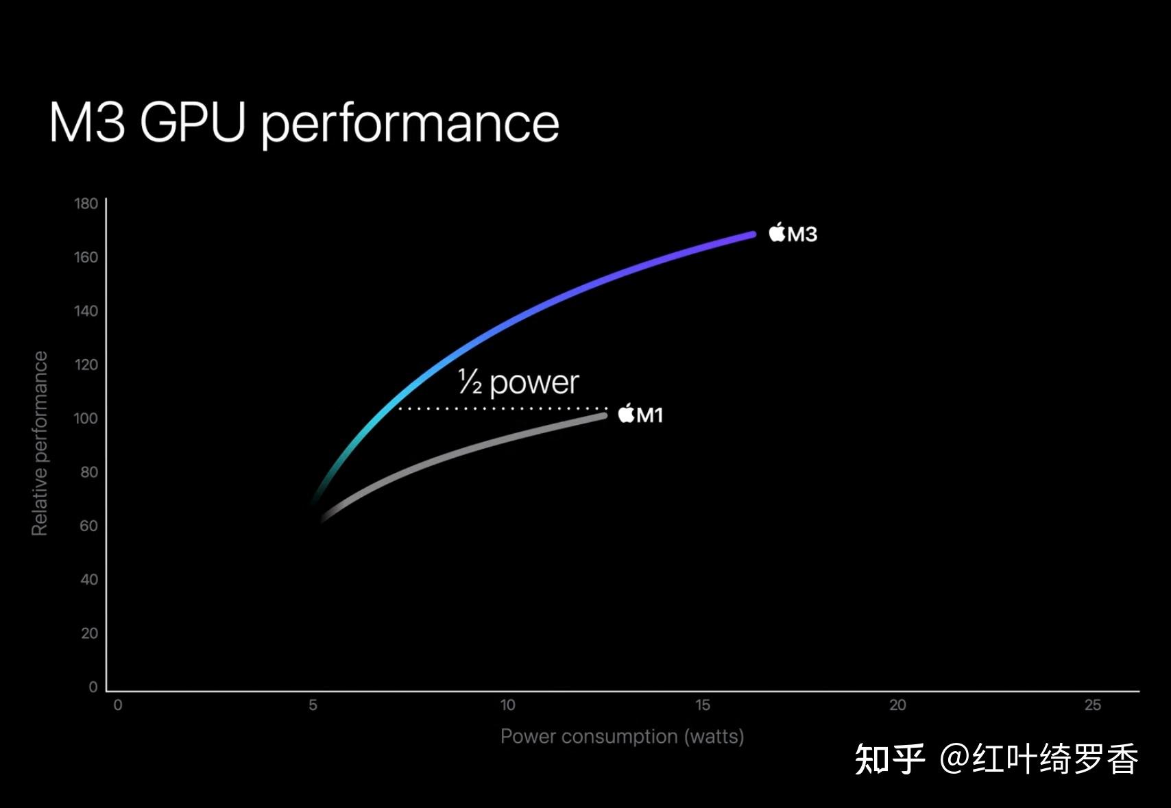 苹果最新的M3芯片相比i9-13900HX哪个性能更强？ - 知乎