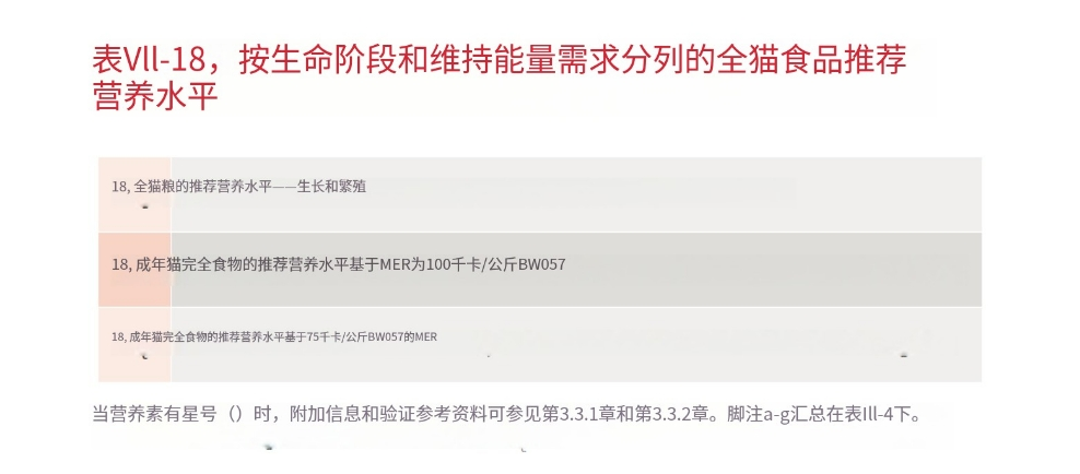 欧盟|2024年FEDIAF宠物犬猫食品营养标准限定值 - 知乎