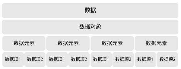 数据结构概述 - 知乎