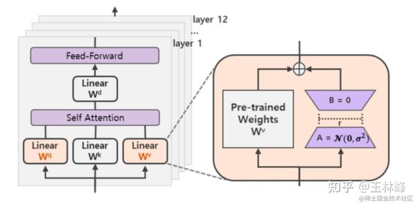 [大模型微调技术] LoRA、QLoRA、QA-LoRA 原理笔记 - 知乎