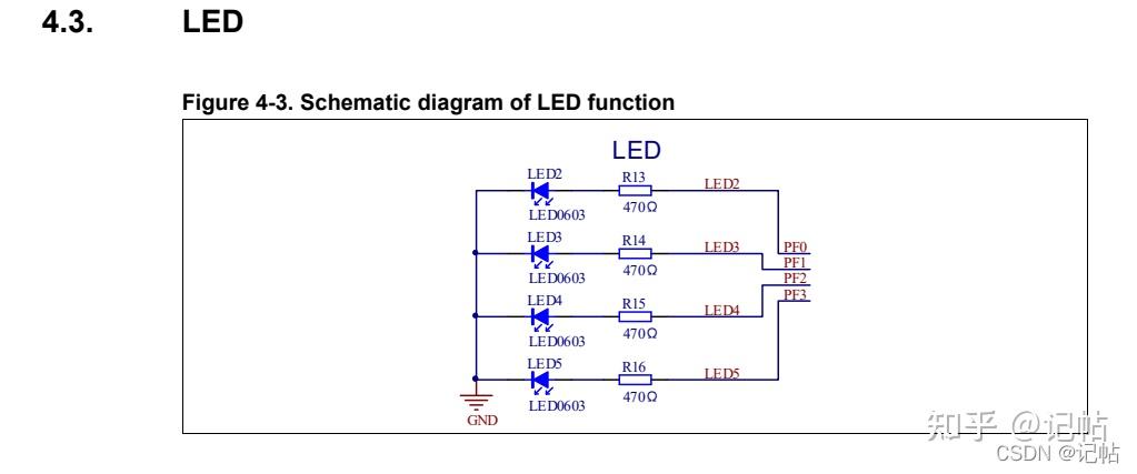 STM32CUBEMX开发GD32F303（3）----点亮LED - 知乎