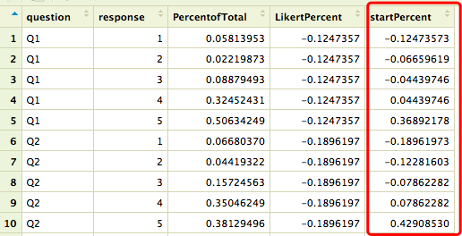 R语言可视化-调查分析中李克特量表(Likert Scale)的数据可视化应用 - 知乎