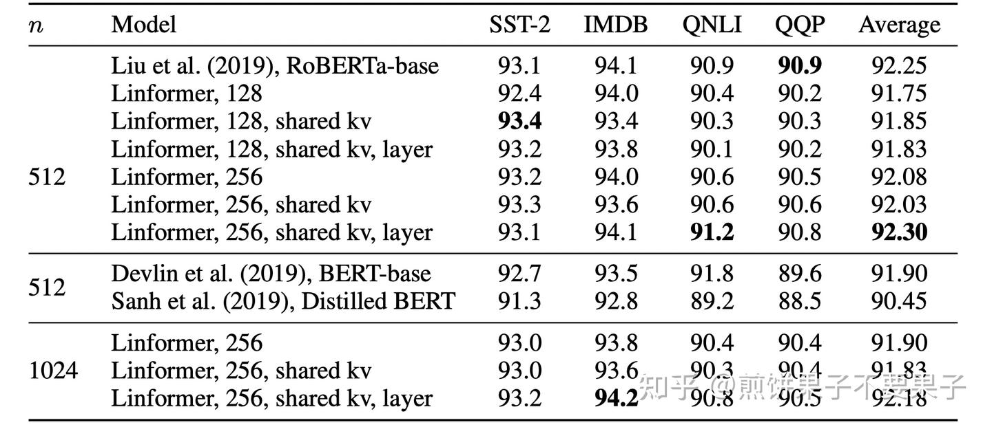 【Linformer 线性复杂度】Linformer: Self-Attention with Linear Complexity - 知乎