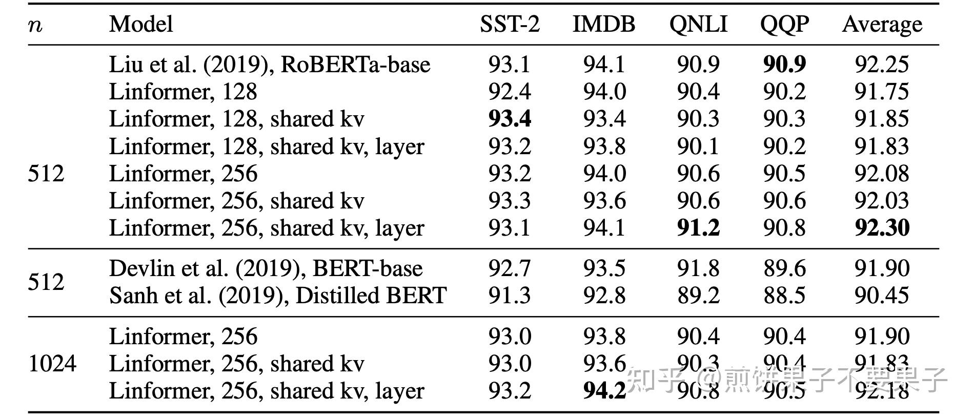 【Linformer 线性复杂度】Linformer: Self-Attention with Linear Complexity - 知乎