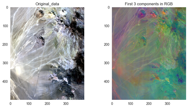 高光谱数据去噪及降维处理 - 知乎