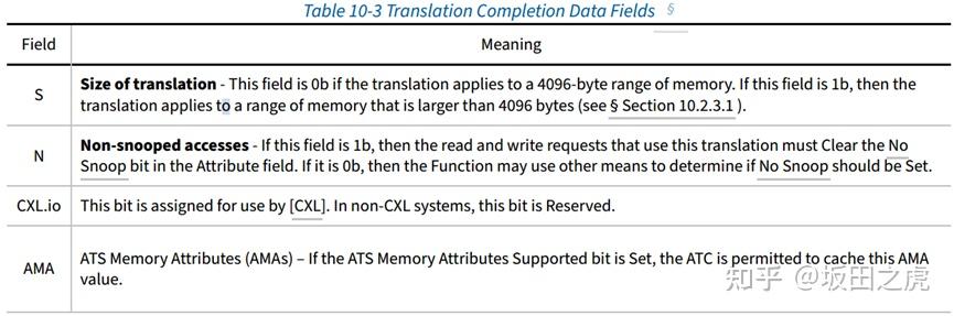 PCIe协议学习-ATS和PRS - 知乎
