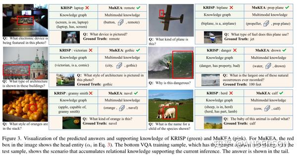 MuKEA:Multimodal Knowledge Extraction and Accumulation for Knowledge ...
