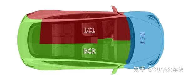 自动驾驶笔记：软硬件平台 与 汽车电子电气架构演进（3.5万字） - 知乎