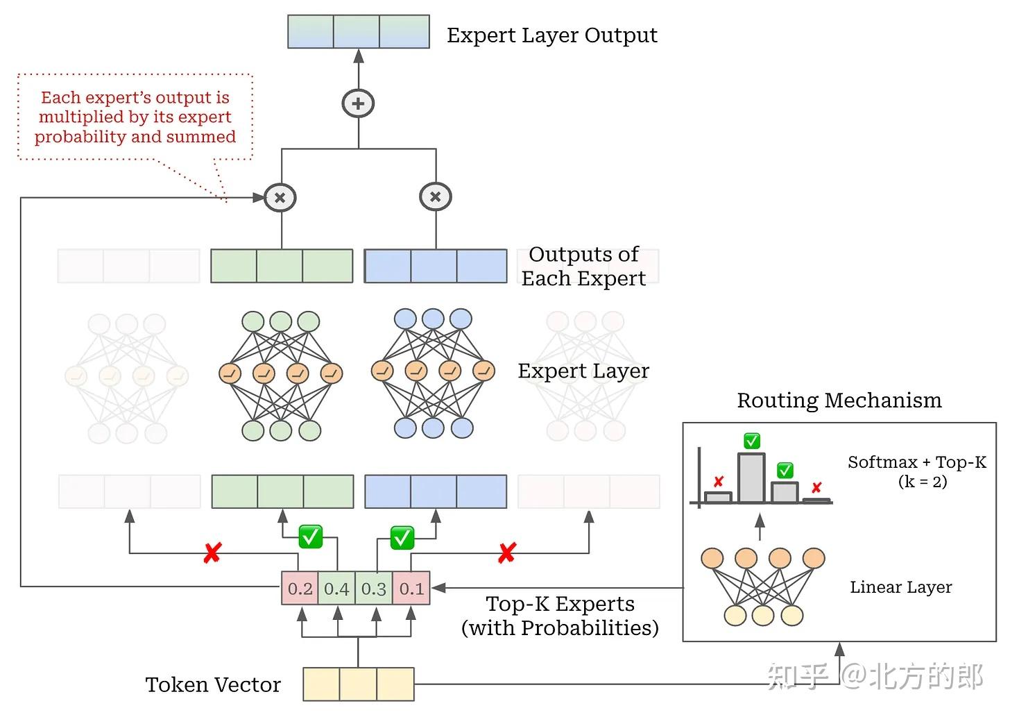 nanoMoE：从零开始在PyTorch中构建的Mixture-of-Experts (MoE)大语言模型 - 知乎