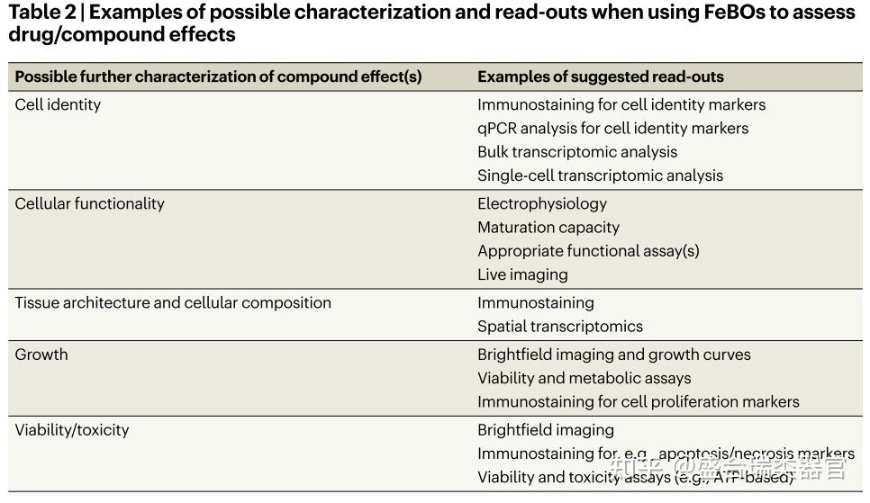 Nature Protocols |CRISPR编辑脑类器官构建脑肿瘤模型方案 - 知乎