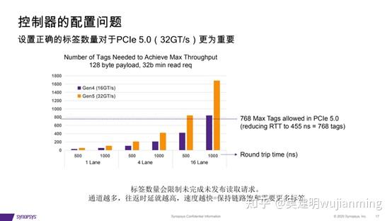 汽车-ARM-PCIE-服务器-FPGA-ASIC分析 - 知乎