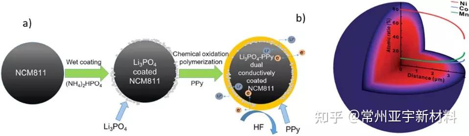 详述高质量负载NCM811设计规则及电极制备工艺要点 - 知乎