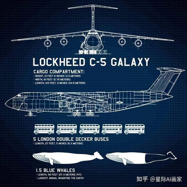 世界武器巡展——C-5“银河”战略运输机 - 知乎