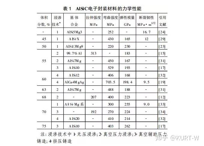铝碳化硅材料（AlSiC）性能介绍 - 知乎