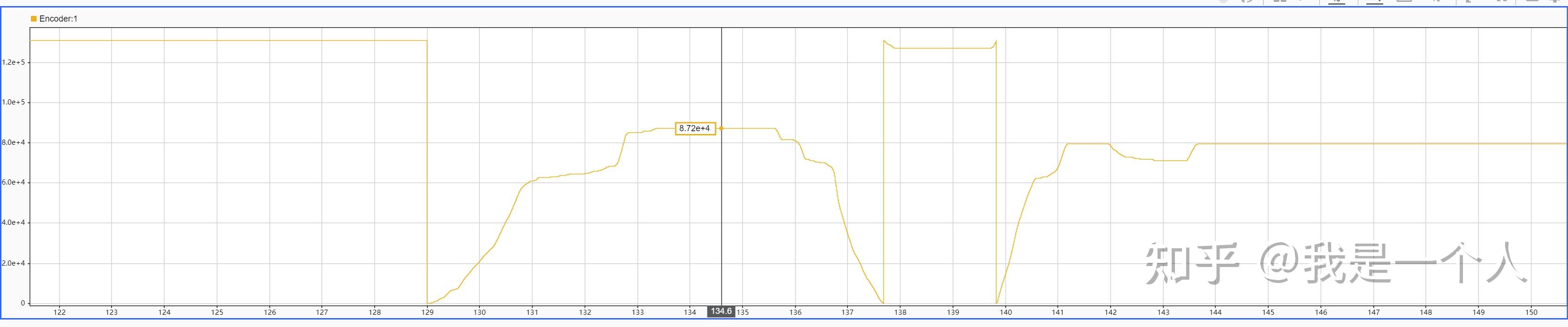基于mbd的嵌入式系统实现(stm32maltabsimulinkstm32cubemx)(编码器接口) 知乎