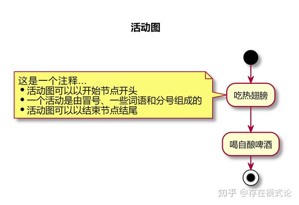 AI教我PlantText - 知乎