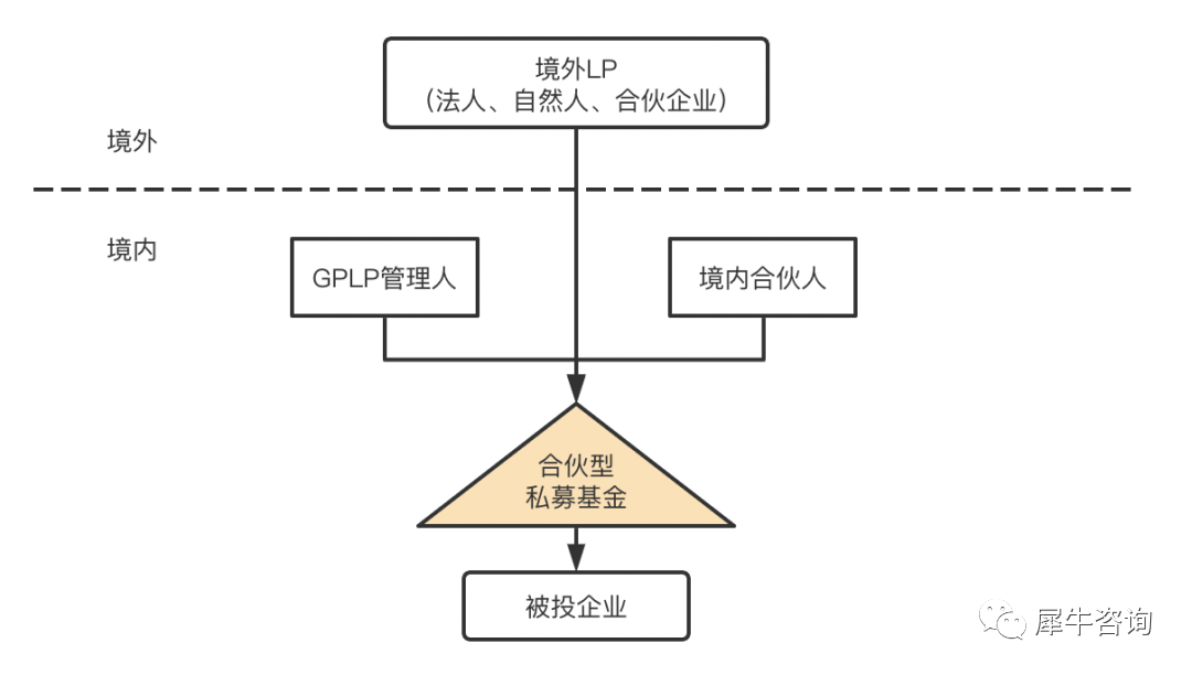 QFLP常见架构与相关税收实务分析 - 知乎