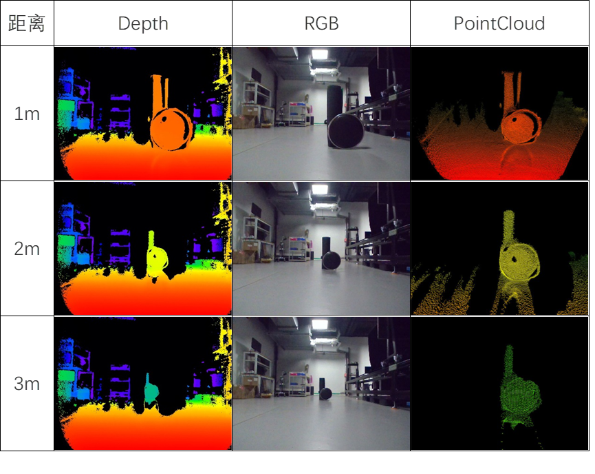 探索3D ToF相机在AGV场景中的应用：从点云测试数据到实际应用 - 知乎