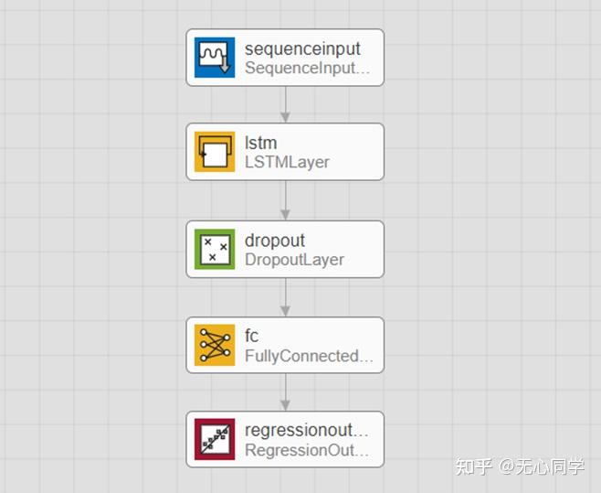 附源码！MATLAB-基于长短期记忆网络(LSTM)的SP500的股票价格预测 股价预测 数据可视化 时序数据预测 变种RNN 股票预测 - 知乎