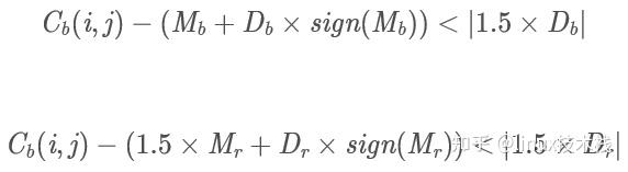 3A算法——自动白平衡算法 - 知乎