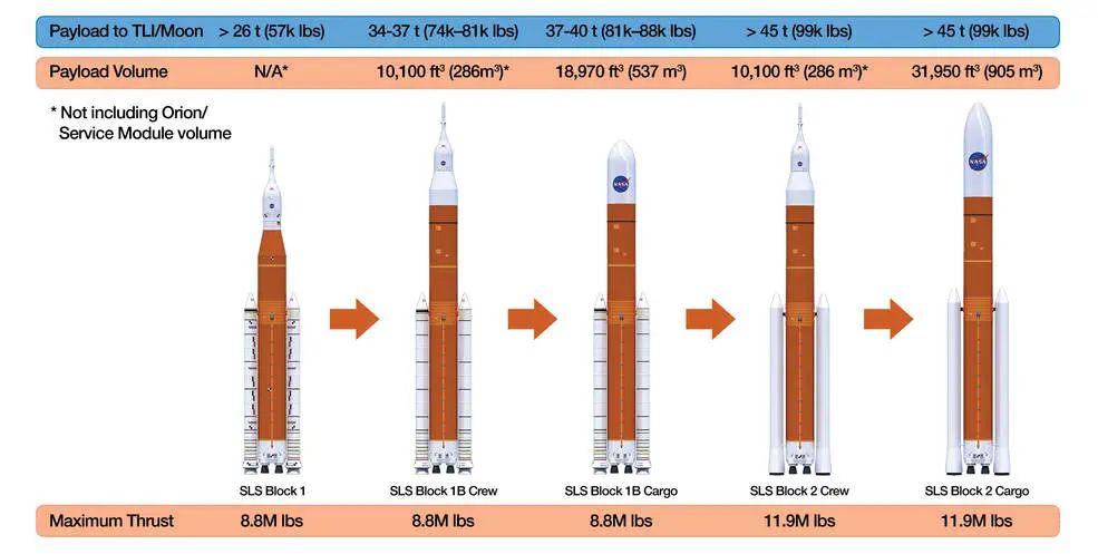 NASA 巨型登月火箭 SLS 正式出厂，将「 龟速 」运往发射台，这具有什么意义？ - 知乎