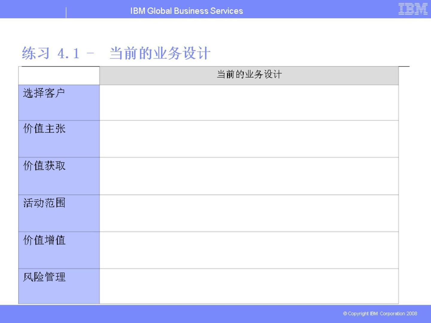 BLM模型（PPT） - 来自IBM - 知乎
