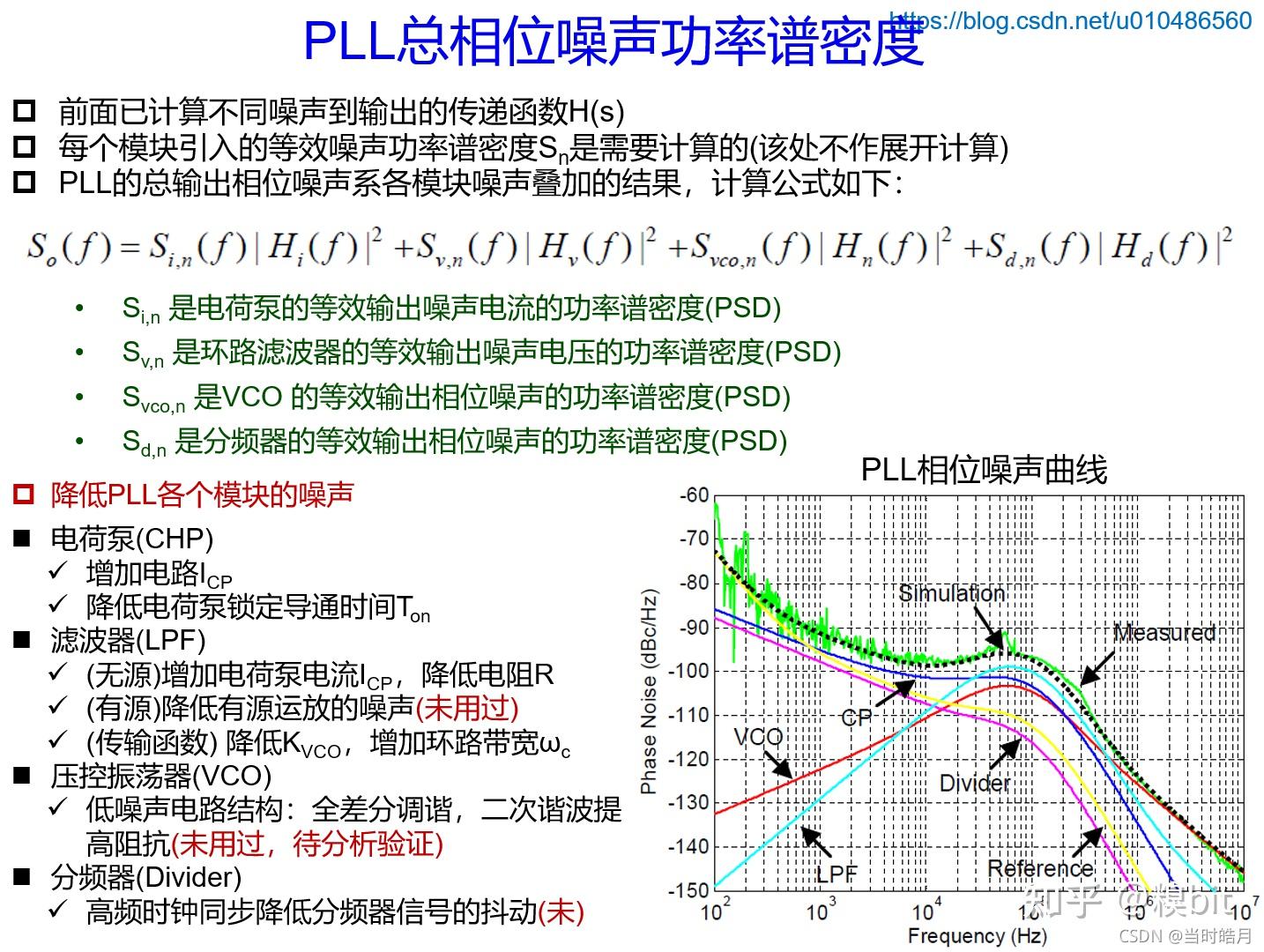 三阶闭环PLL噪声传递函数推导(转) - 知乎