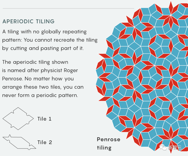 陶哲轩攻克60年几何学难题！发现「周期性密铺猜想」在高维空间反例 - 知乎