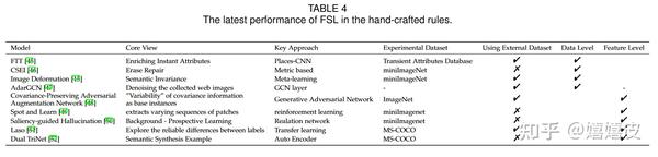 近年few-shot learning论文整理 - 知乎