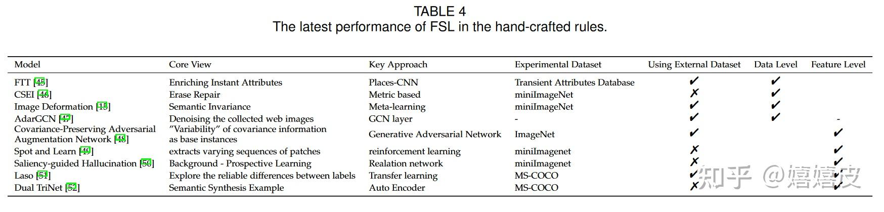 近年few-shot learning论文整理 - 知乎