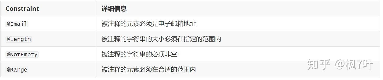 Hibernate Validator 简单介绍 知乎