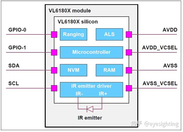 自动驾驶计算&域控平台-ST - 知乎