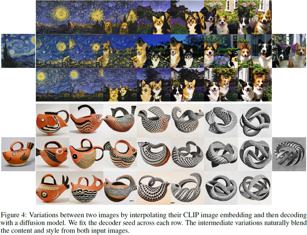 （2022，DALL·E2，CLIP，Diffusion，AR）使用 CLIP 潜在空间的分层文本条件图像生成 - 知乎