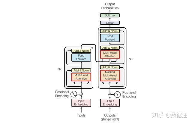 LSTM要过气了，用什么来取代？ - 知乎