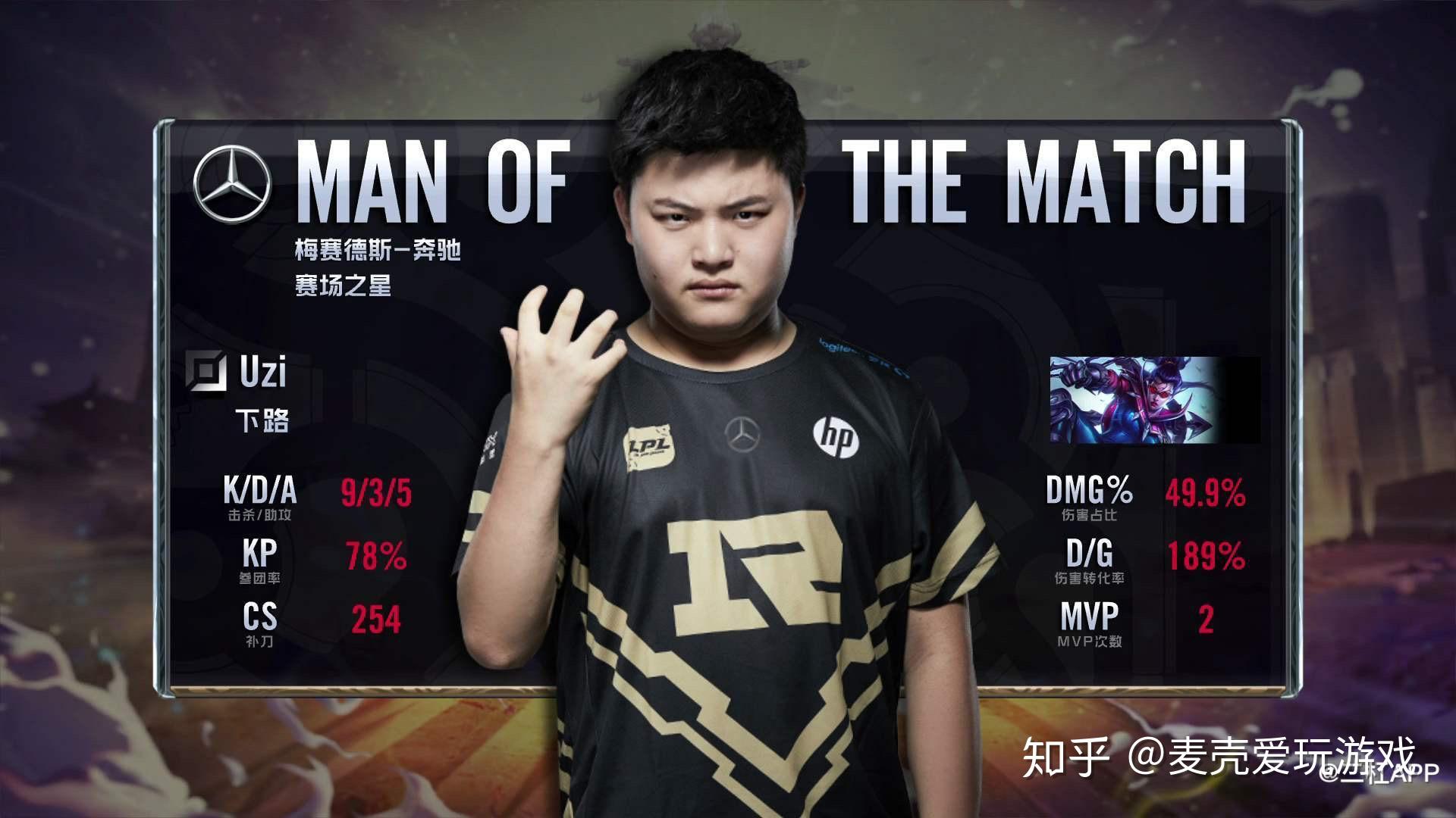 手把手教你如何成为下一个UZI - 知乎