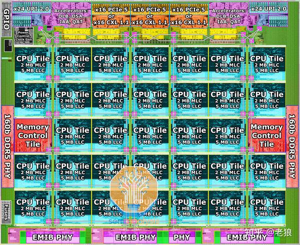 第五代志强CPU EMR，Chiplet封装的同与不同，是不是在开历史的倒车？ - 知乎