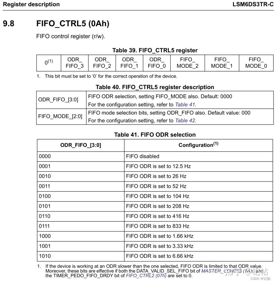 驱动LSM6DS3TR-C实现高效运动检测与数据采集(6)----FIFO数据读取与配置 - 知乎