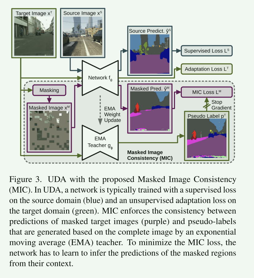 2023年顶会域自适应分割 - 知乎