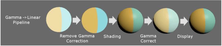 Unity Gamma空间还原Linear空间效果 - 知乎