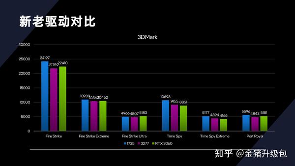 Intel Arc A730M移动显卡评测：先相信再质疑 - 知乎