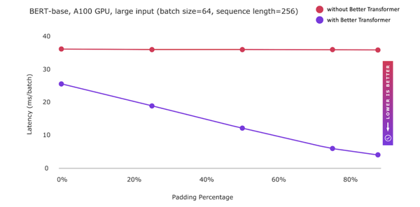 PyTorch 1.13 正式发布：CUDA 升级、集成多个库、M1 芯片支持 - 知乎