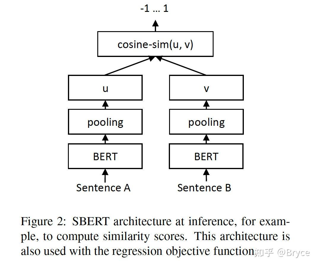 短文本匹配算法综述 - 知乎